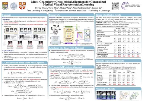 Neurips Poster Multi Granularity Cross Modal Alignment For Generalized