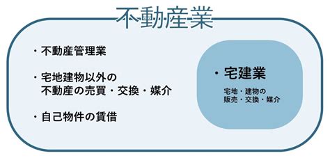 不動産知識のない一般人を不利な取引から守る！「宅地建物取引業」の具体的な業務内容【fpが解説】 ゴールドオンライン