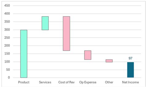 How To Create A Dynamic Waterfall Chart In Excel