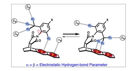 Solvent Modulation Of Aromatic Substituent Effects In Molecular Balances Controlled By Ch−π