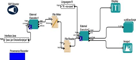 Meta Workflow Execscript Screenshot Extracted From Kepler System