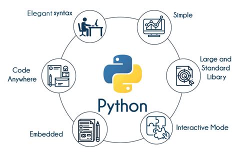 programming classes summer training winter training software training institute in patna