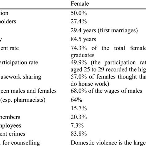 The Boxplot Of Dast Scores Download Scientific Diagram