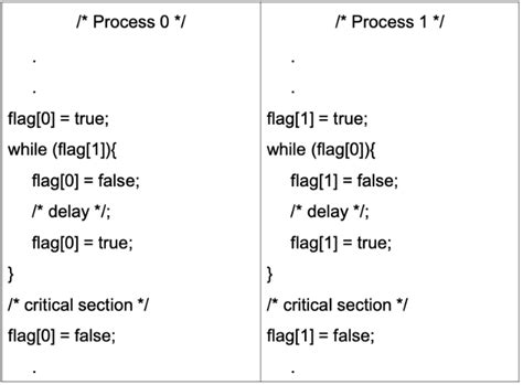 운영체제 5장 Concurrency Mutual Exclusion and Synchronization