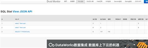 druid高性能数据库连接池？springboot整合mybatis整合springmvc整合druid