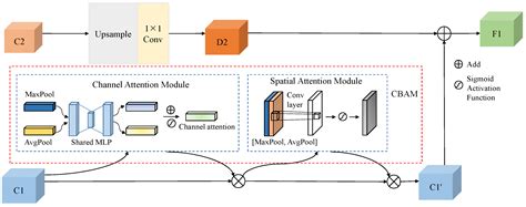 A Multi Scale Feature Fusion Multi Object Tracking Algorithm For Scale