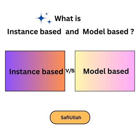 What Is Instance Based Learning And Model Basedlearning Safiullah