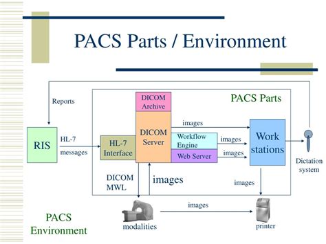 Ppt Implementing A Pacs Powerpoint Presentation Free Download Id 6717041