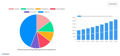 Strategic Growth Drivers For Hr Data Analysis And People Reporting