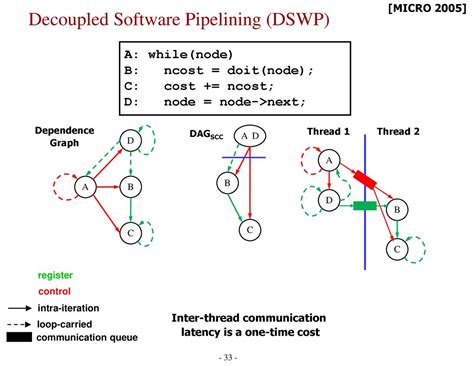 University Of Michigan November 7 Ppt Download