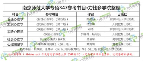 20年南京师范大学应用心理学专硕考研参考书目