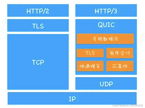 2022前端面试题上岸手册 计算机网络部分 Csdn博客