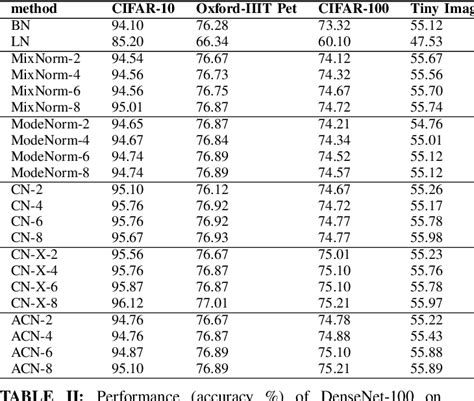 Table Ii From Enhancing Neural Network Representations With Prior