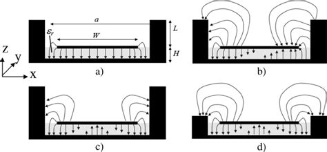Electric Field Lines Of Different Modes In The Laterally Shielded Download Scientific Diagram