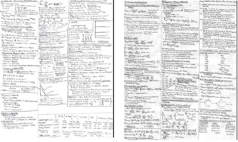 Mathematica Command Summary And Cheat Sheet Pdf Matri