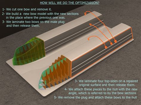 Innovation In Action Transforming A Catamaran Bow With 3d Cad Technology
