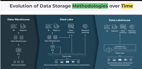 enabling walmart s data lakehouse with apache hudi