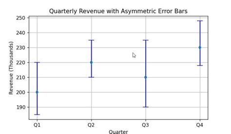 How To Plot Error Bars In Matplotlib