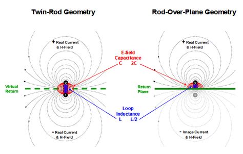 Practical Method For Modeling Conductor Surface Roughness Using Close