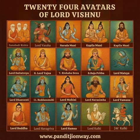 24 Avatars Of Lord Vishnu Detailed Of Vishnus 24 Incarnations