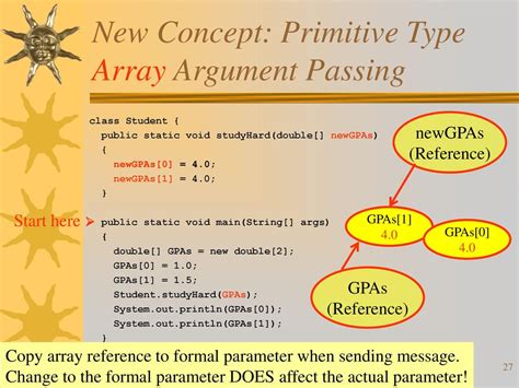 Introduction To Computing Using Java Ppt Download