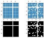 Matplotlib Gallery
