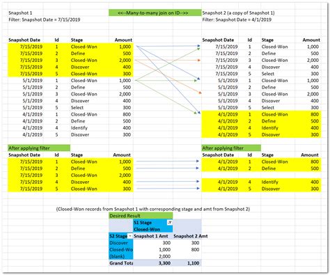 Need Help With Dax Salesforce Crm Analysis Dax Calculations
