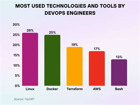 Technology Usage Statistics 2025 Data Devices • Techrt