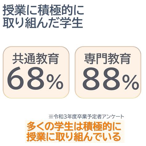 学生の「学習意欲」と「学習行動」を理解する（データから考える愛大授業改善 Vol7 データから見る愛媛大学 愛媛大学
