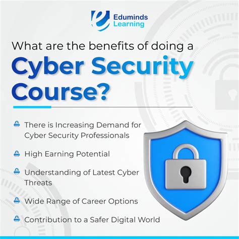 Cybersecurity Cybersecuritycourse Techeducation Futureready Eduminds Learning