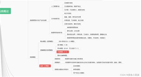 数据库系统概论 复习思维导图数据库系统概论思维导图 Csdn博客