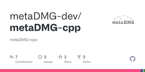 GitHub MetaDMG Dev MetaDMG Cpp MetaDMG Cpp
