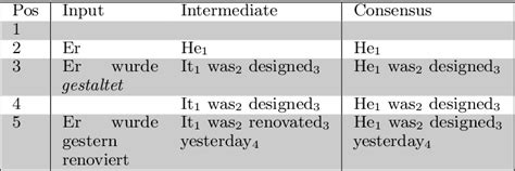 Table 1 From Dont Until The Final Verb Wait Reinforcement Learning