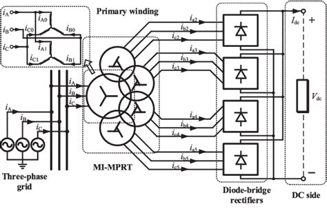 Figure 1 From Magnetic Integrated Multipulse Rectifier Transformer With
