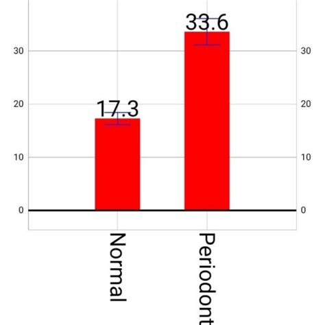 Comparison Of Gene Expression Between The Two Groups Download