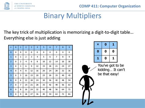 More Arithmetic Multiplication Division And Floating Point Ppt