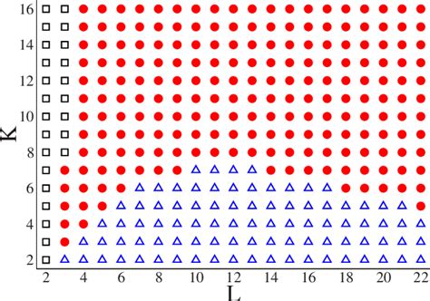 color online phase diagram of the minimal hitting set problem black