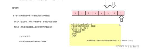 八大排序 插入排序 Csdn博客 八大排序 插入排序 Csdn博客