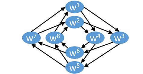 Figure C 9 Example For Exponential Branching Download Scientific