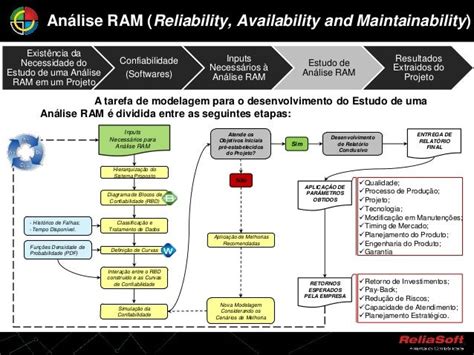 Análise Ram Reliability Availability And Maintainability