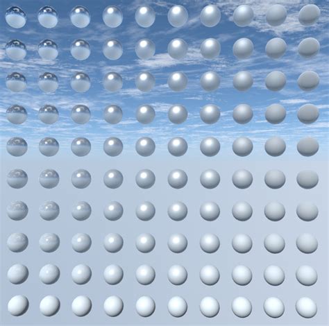 Shader学习笔记：brdf简单概述 Csdn博客