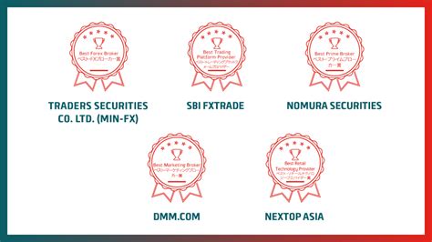 Traders Securities Awarded Best Fx Broker At Finance Magnates Tokyo