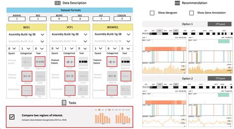 User Interface Of Genorec The Interface Consists Of Two Main Panels