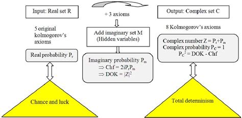 First Order Reliability Method Semantic Scholar