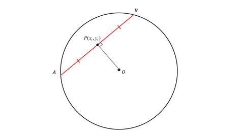 Equation Of A Chord With Known Midpoint Matherama
