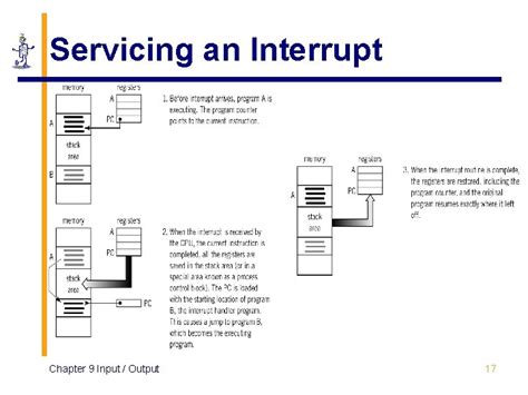 Chapter 9 InputOutput The Architecture Of Computer Hardware