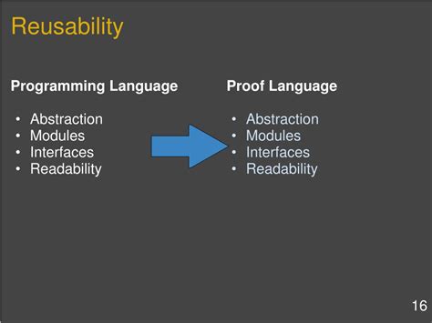 ppt integrating math units and proof checking for specification and