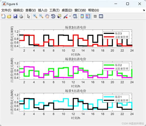 基于主从博弈的主动配电网阻塞管理（matlab代码实现） Csdn博客