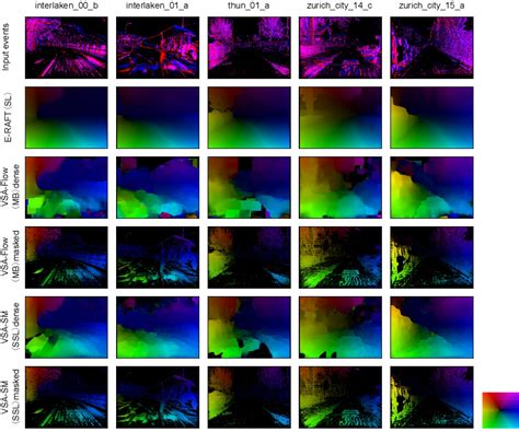 Figure 1 From Vector Symbolic Architecture For Event Based Optical Flow