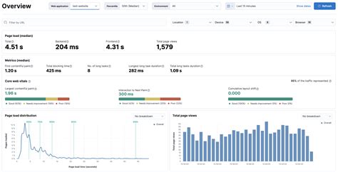 Comparing Rum And Synthetic Monitoring